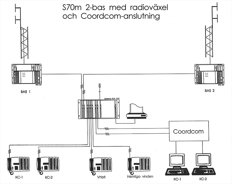 RPSRADIO - Svenska Polisens Radiohistoria S70 S70M S80 E80 Rakel Polisradio
